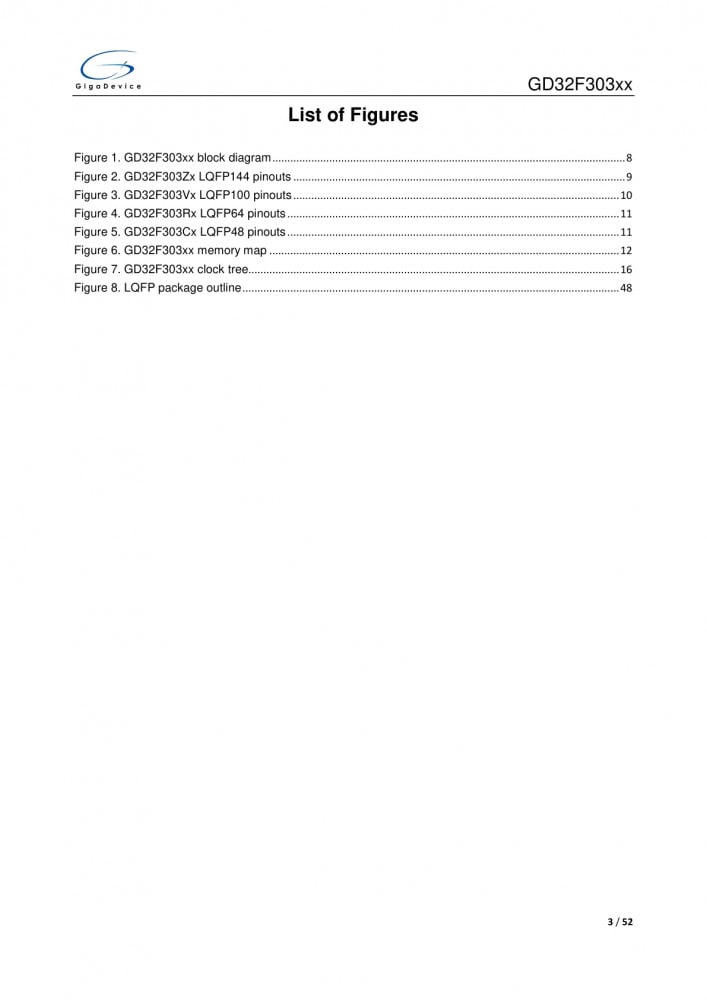 GD32F303xx datasheet page 4