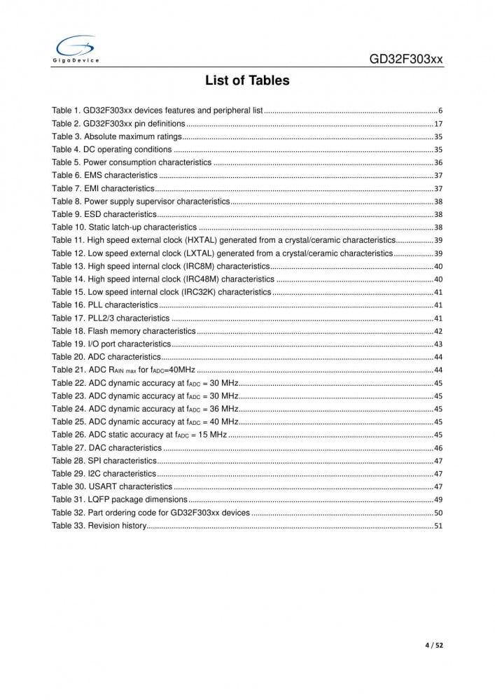 GD32F303xx datasheet page 5