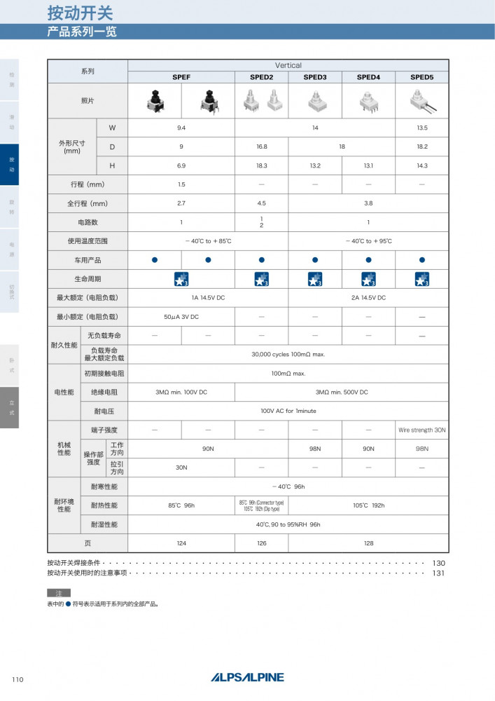 SPED210203 dimensions and circuit diagram page