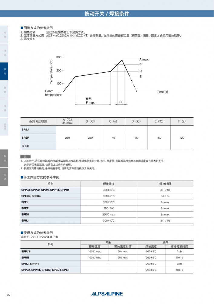 SPED210203 packing and soldering reference page