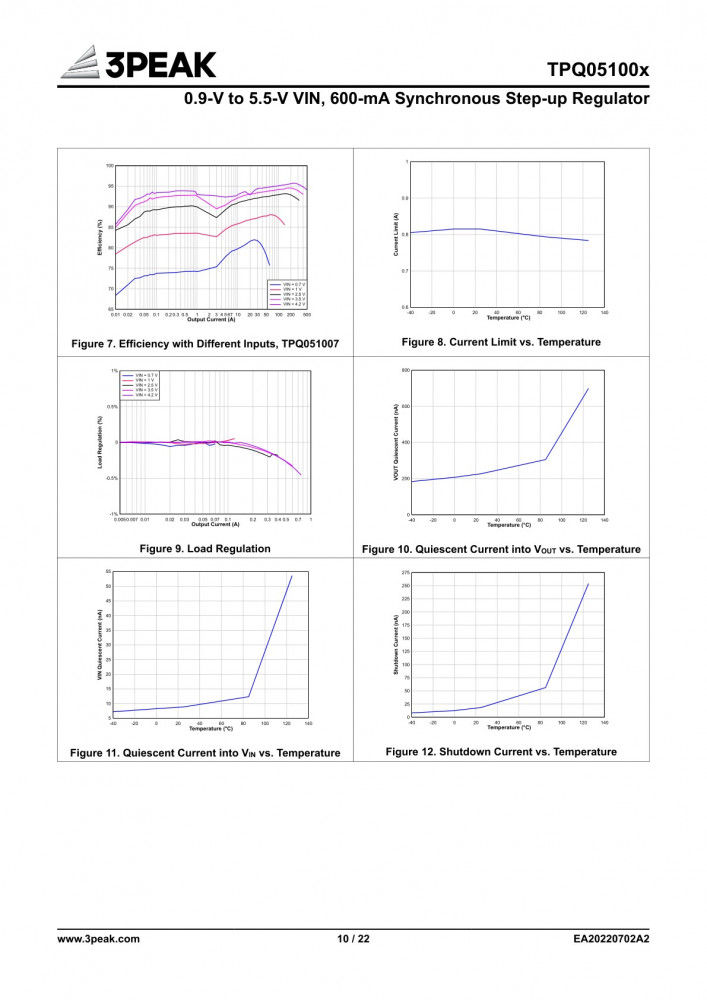 TPQ051007-DFOR datasheet page 10