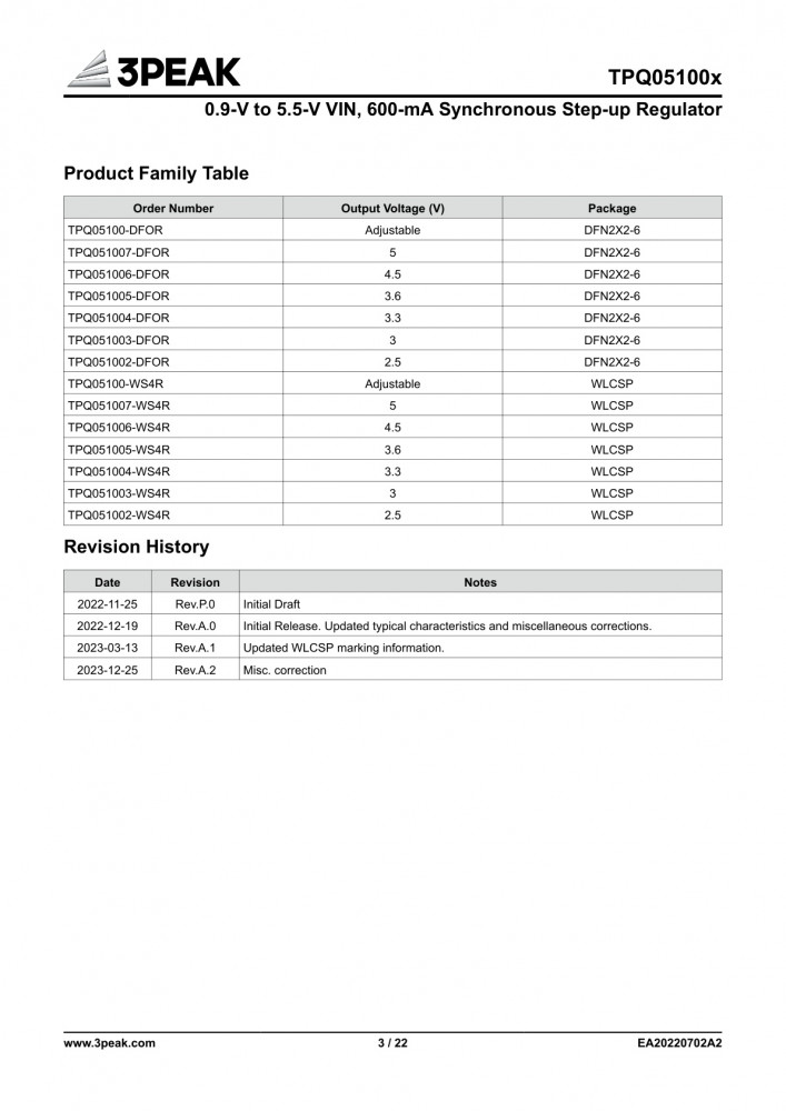 TPQ051007-DFOR datasheet page 3