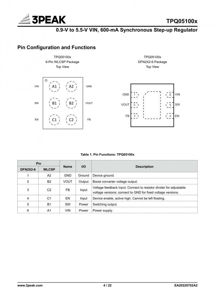 TPQ051007-DFOR datasheet page 4