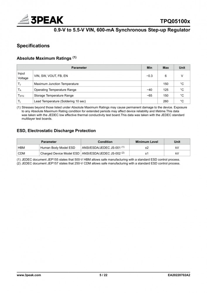 TPQ051007-DFOR datasheet page 5