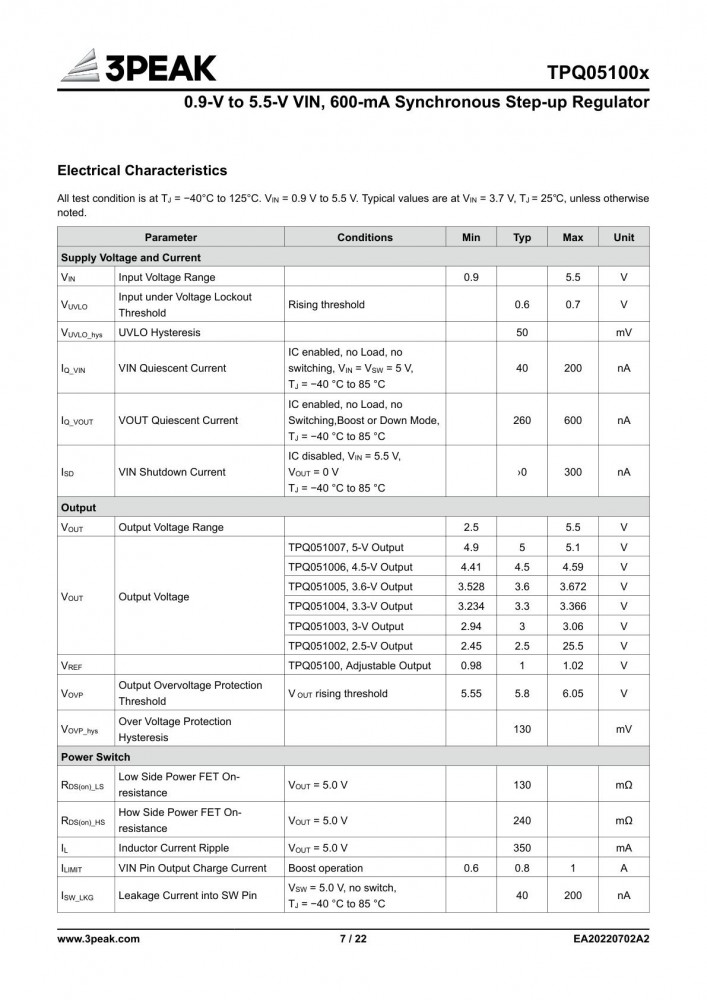 TPQ051007-DFOR datasheet page 7