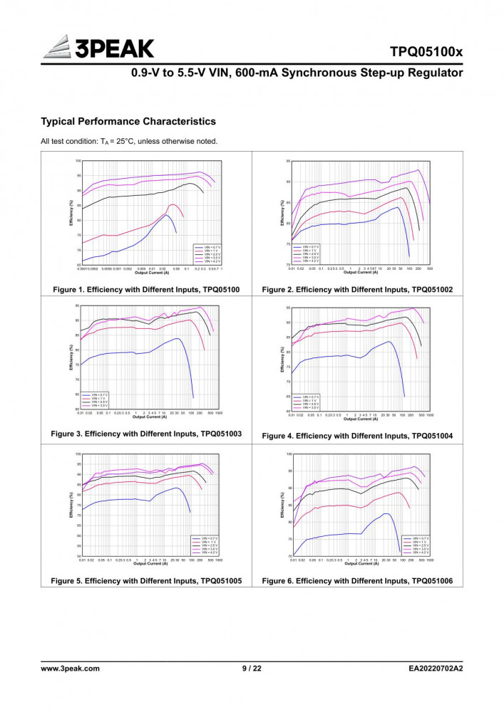TPQ051007-DFOR datasheet page 9