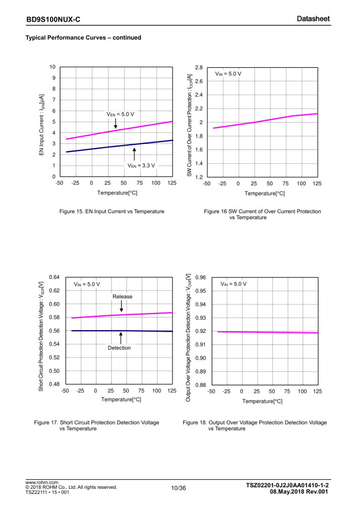 BD9S100NUX-CE2 datasheet page 10