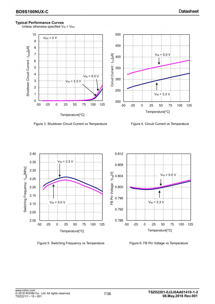 BD9S100NUX-CE2 datasheet page 7