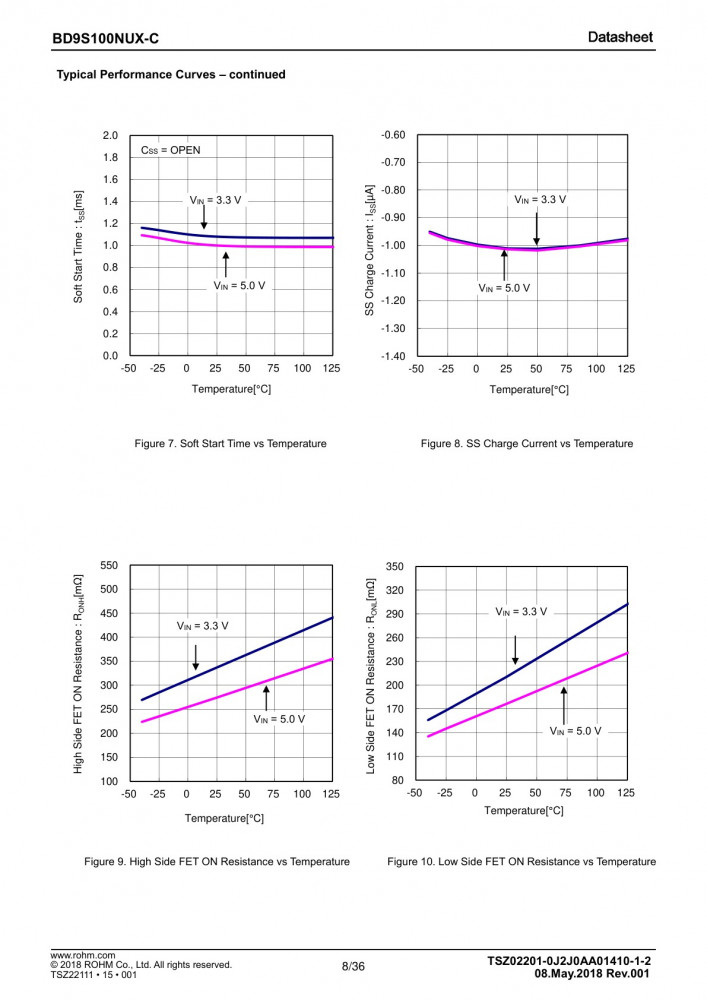 BD9S100NUX-CE2 datasheet page 8
