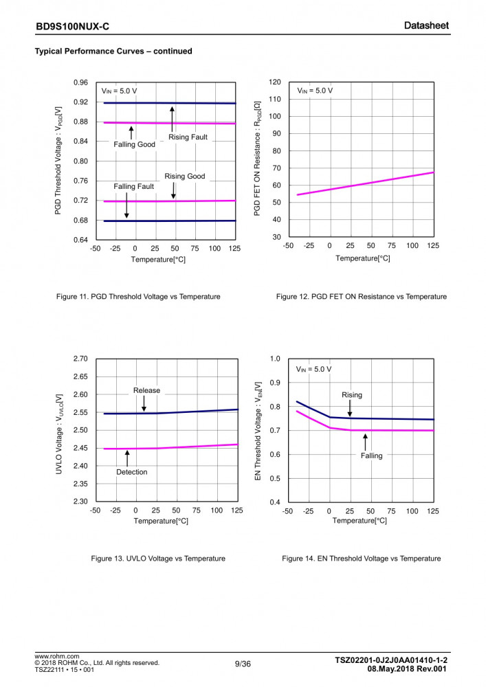 BD9S100NUX-CE2 datasheet page 9