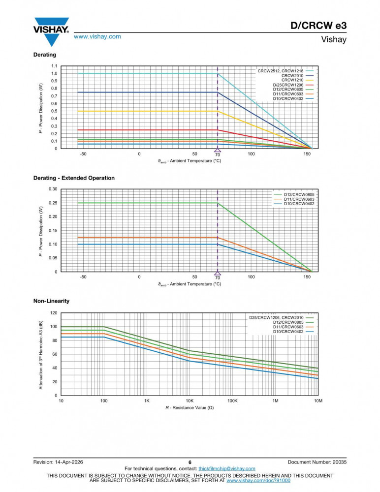 Product document page 6