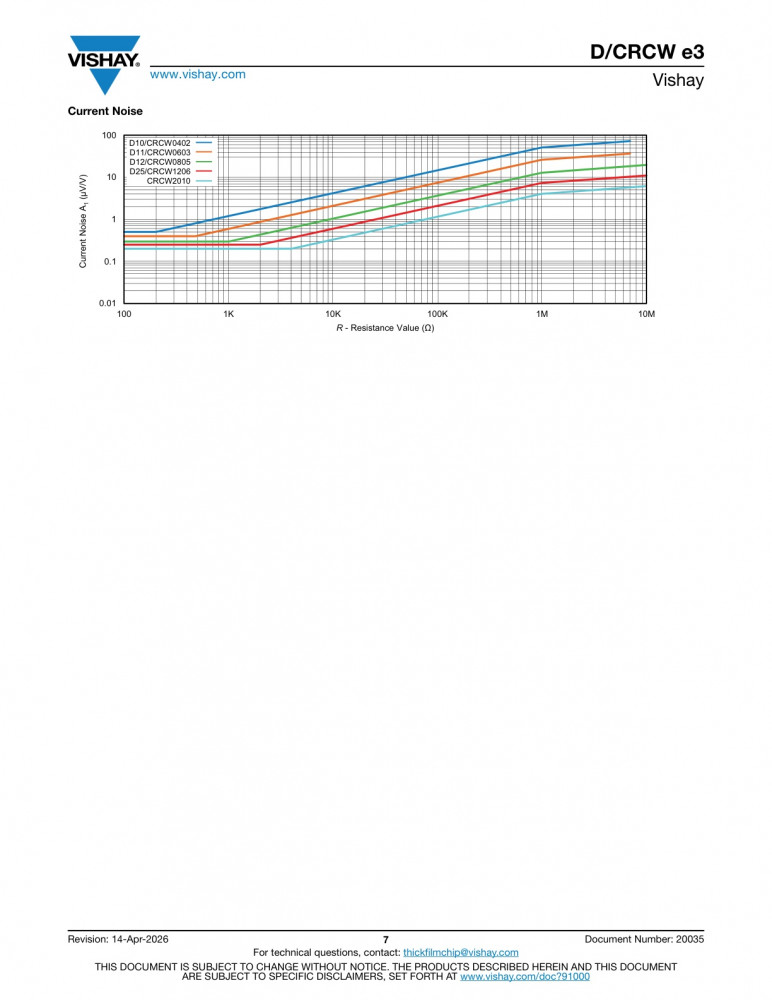 Product document page 7