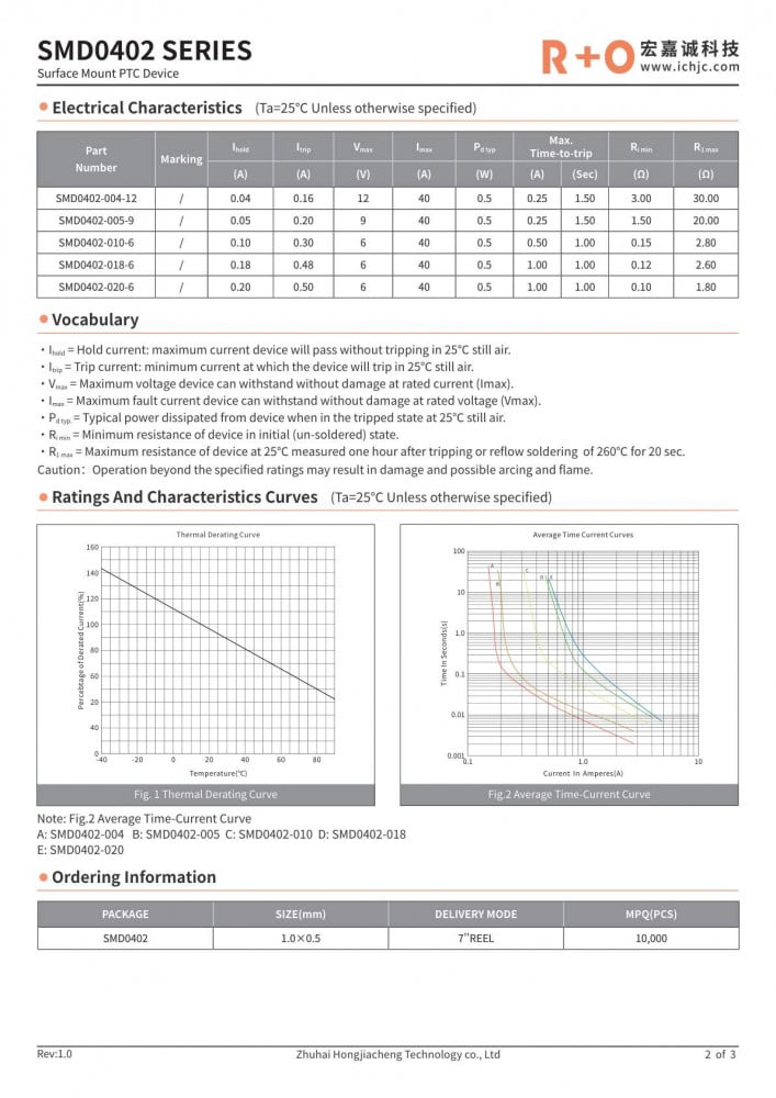 R+O SMD0402 PPTC datasheet page 2