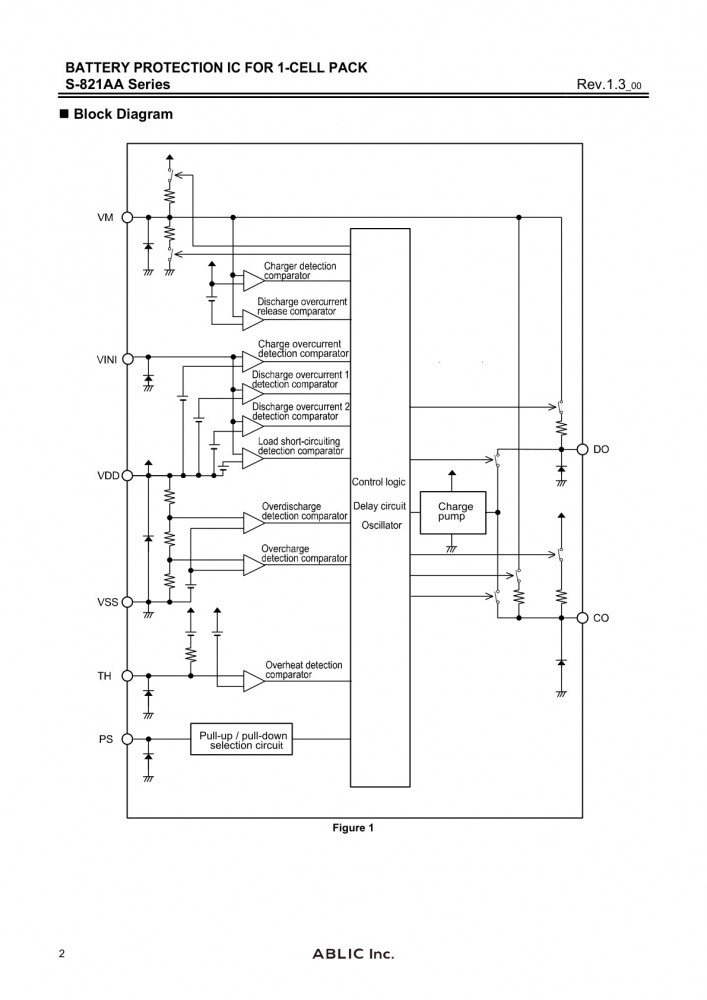 S-821AA datasheet page image 2