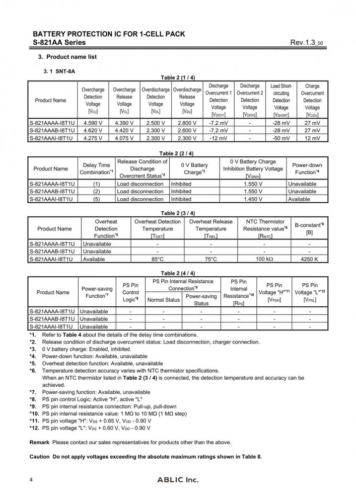 S-821AA datasheet page image 4