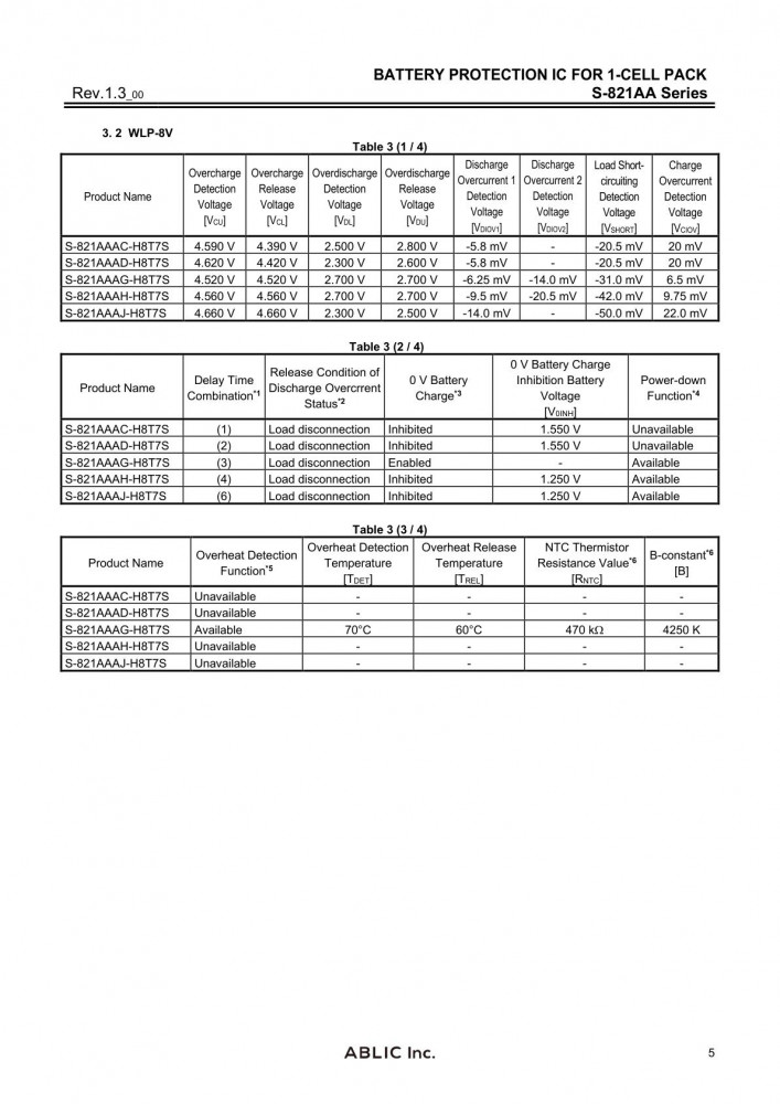 S-821AA datasheet page image 5