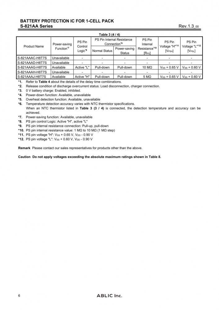 S-821AA datasheet page image 6