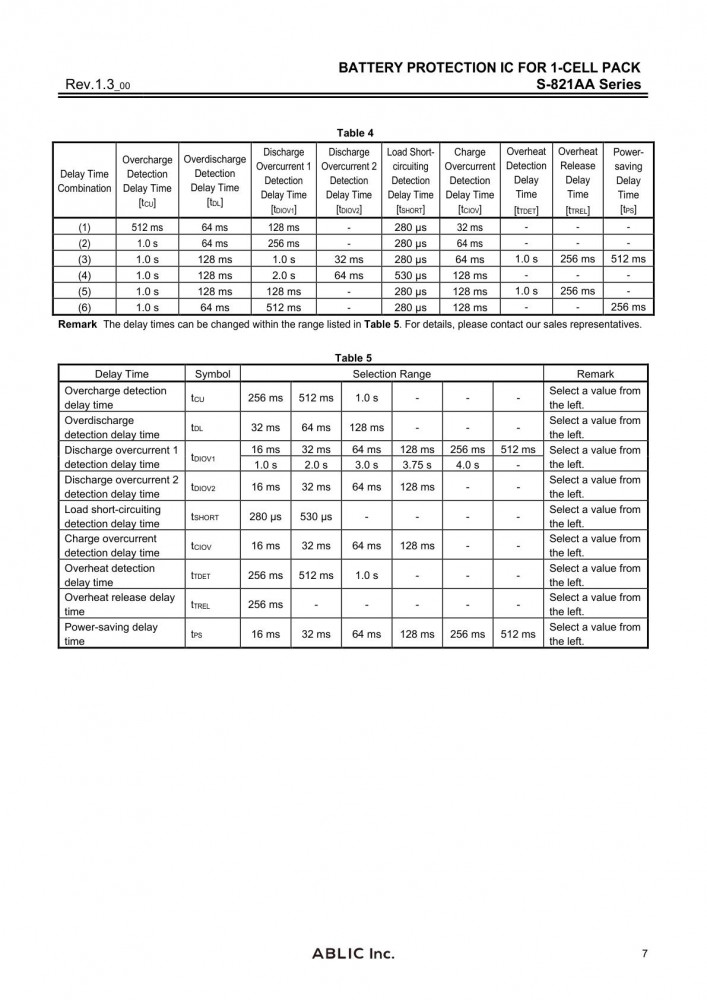 S-821AA datasheet page image 7