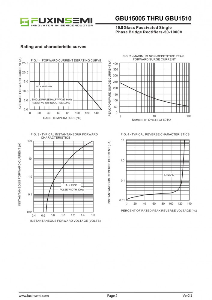 GBU1510 datasheet page 2