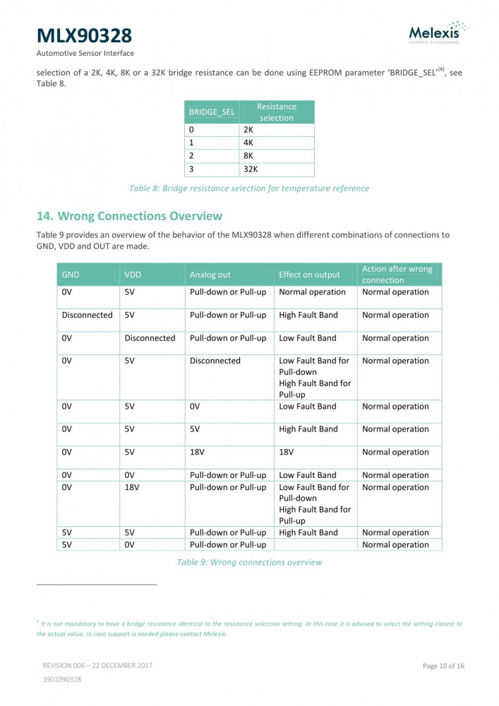 MLX90328 datasheet page 10