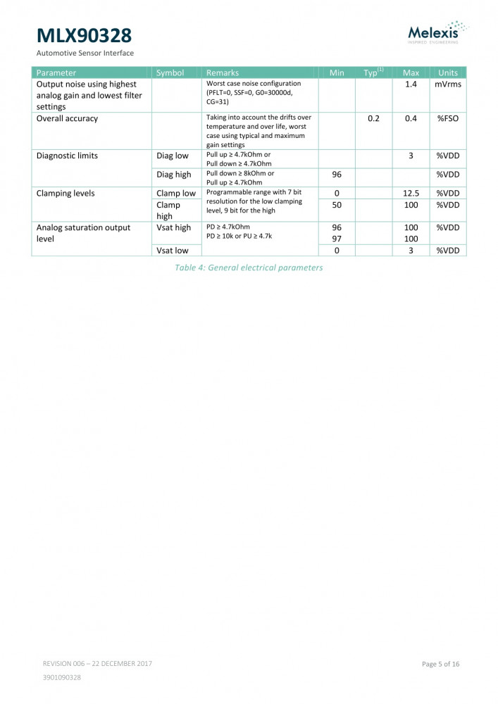 MLX90328 datasheet page 5