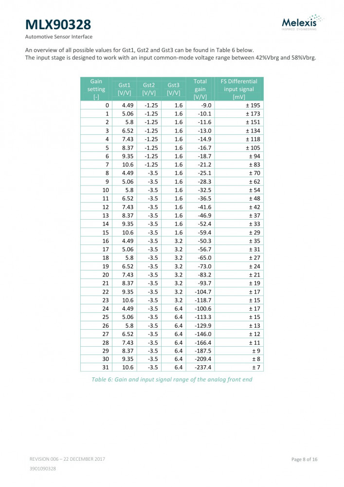MLX90328 datasheet page 8