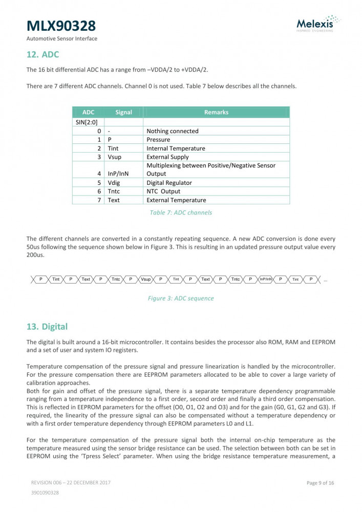 MLX90328 datasheet page 9