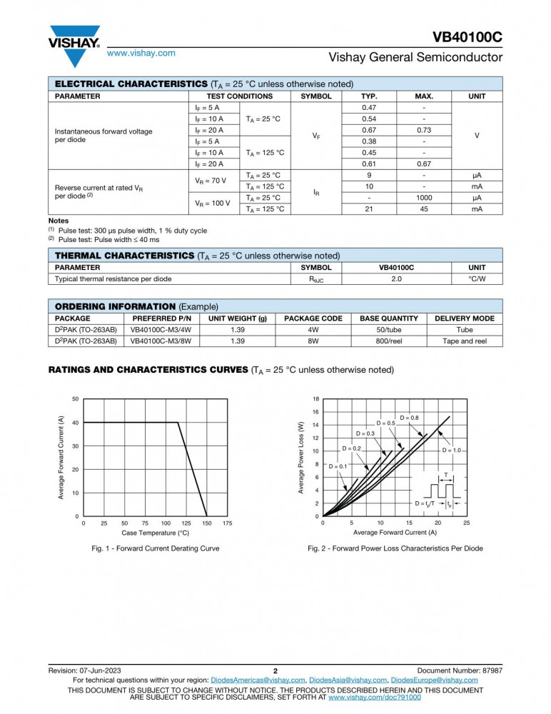 VB40100C-M3 datasheet page 2