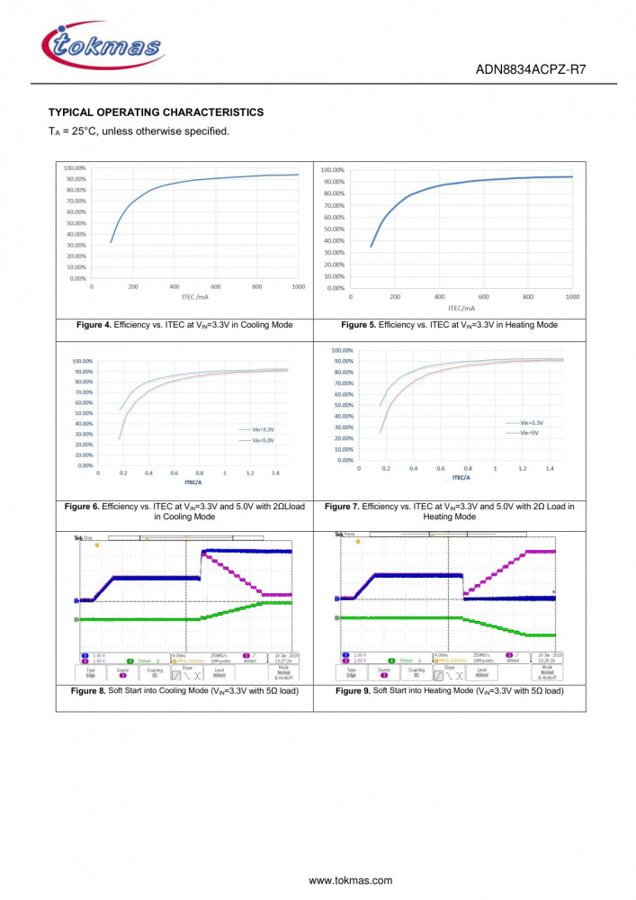 ADN8834 technical document page 9