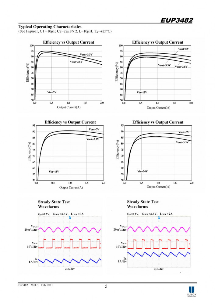EUP3482DIR1 datasheet page 5