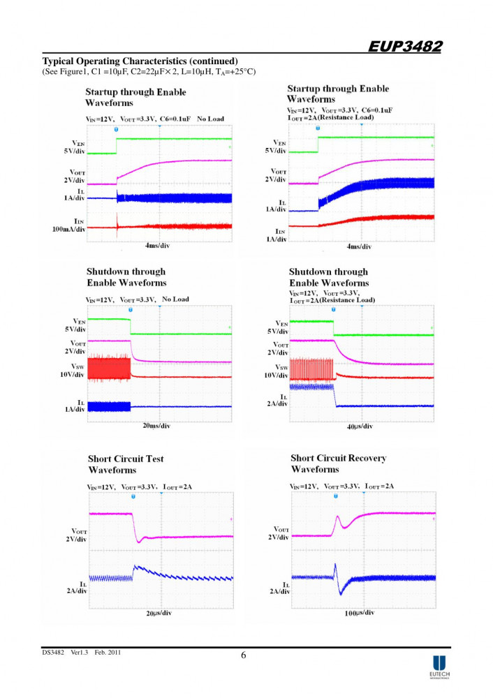 EUP3482DIR1 datasheet page 6