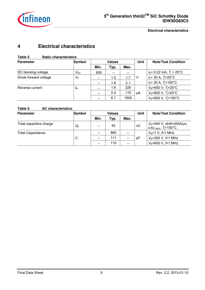 IDW30G65C5 datasheet page 5