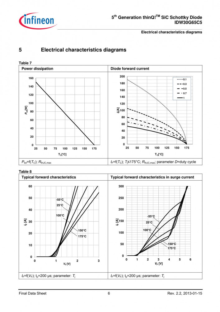IDW30G65C5 datasheet page 6