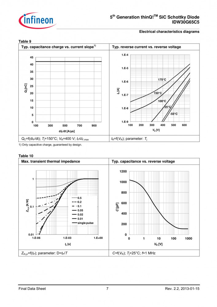 IDW30G65C5 datasheet page 7