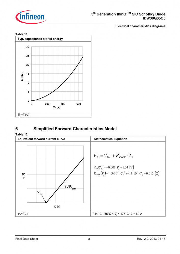 IDW30G65C5 datasheet page 8