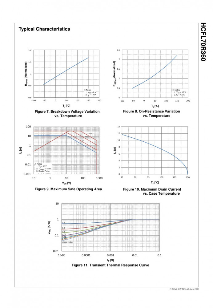HCFL70R360 datasheet page 4