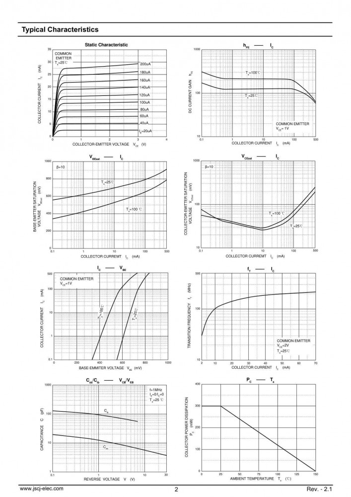 MMBTA05 datasheet page 2