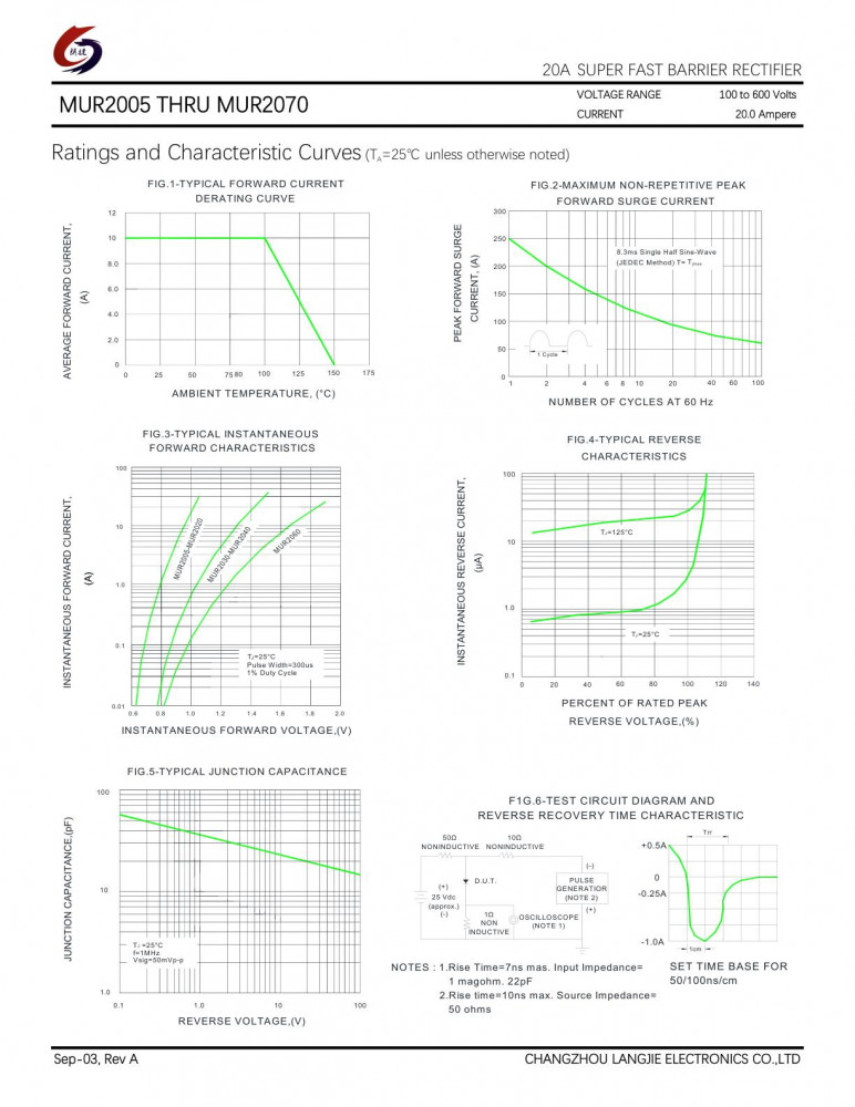 MUR2070 datasheet page 2