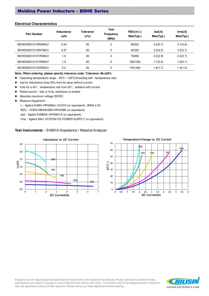 Chilisin BDHE datasheet page 4