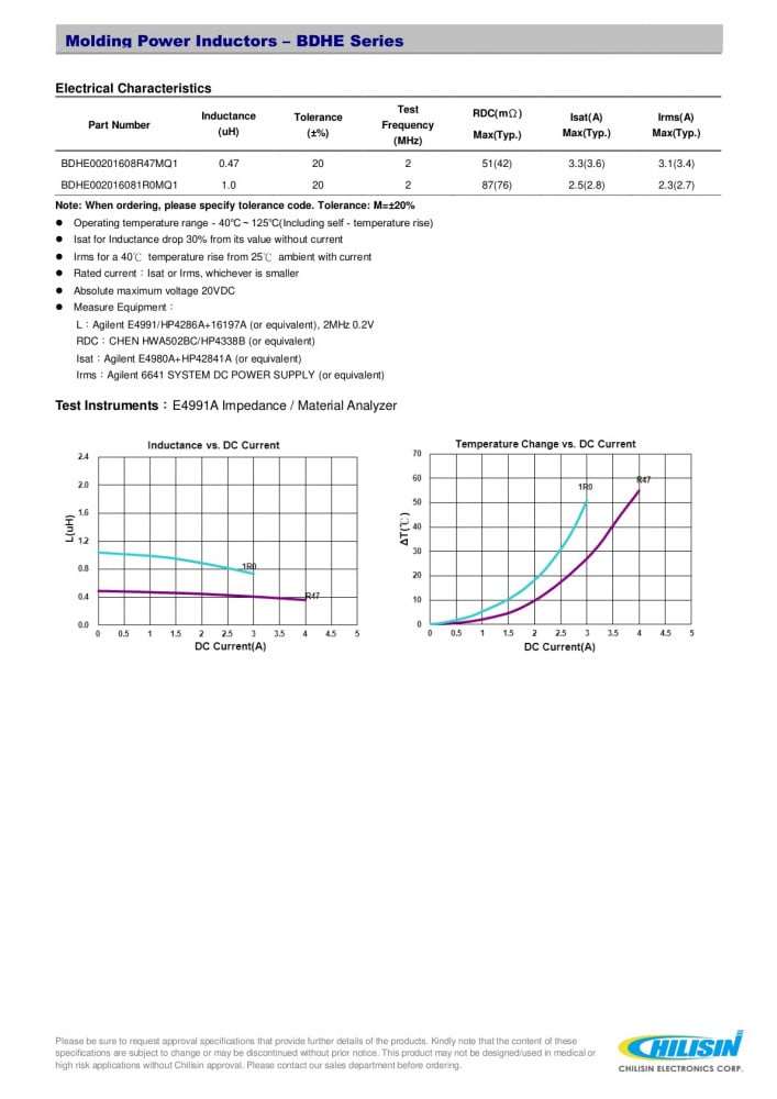 Chilisin BDHE datasheet page 5