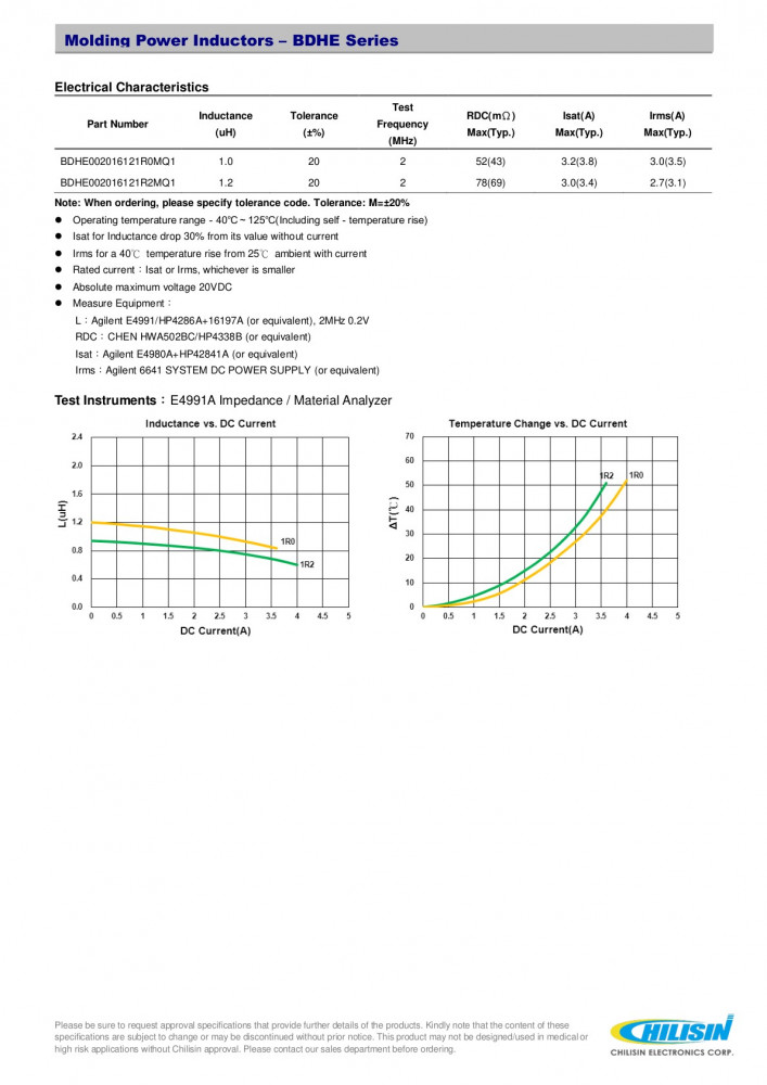 Chilisin BDHE datasheet page 7