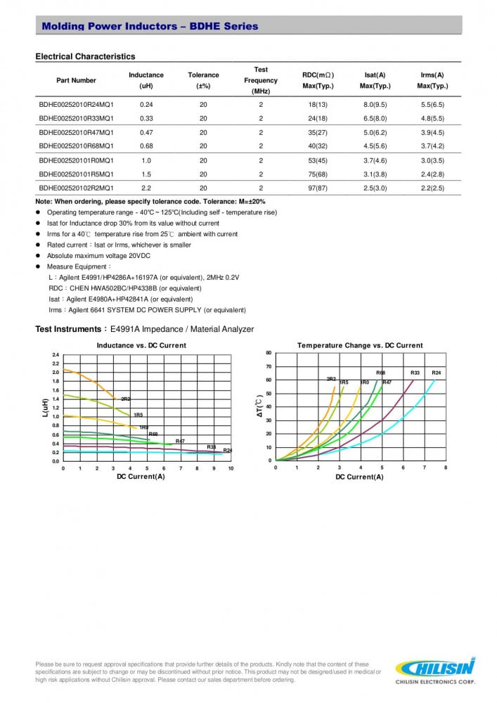 Chilisin BDHE datasheet page 8
