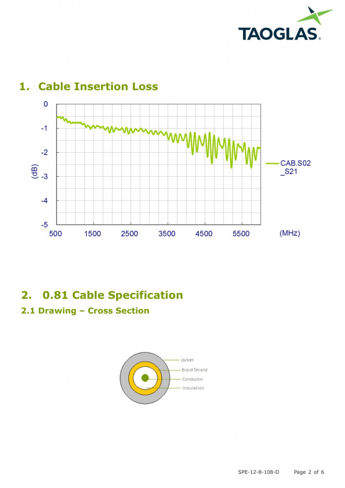 CAB.S02 technical document, page 2