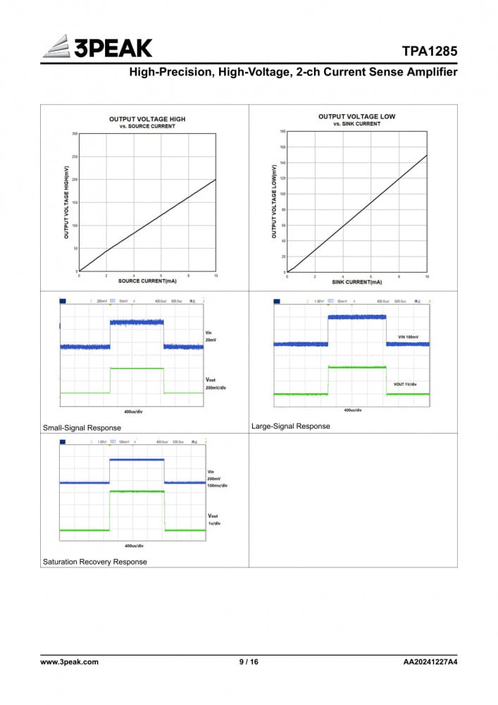 TPA1285T-VR-S datasheet page 9