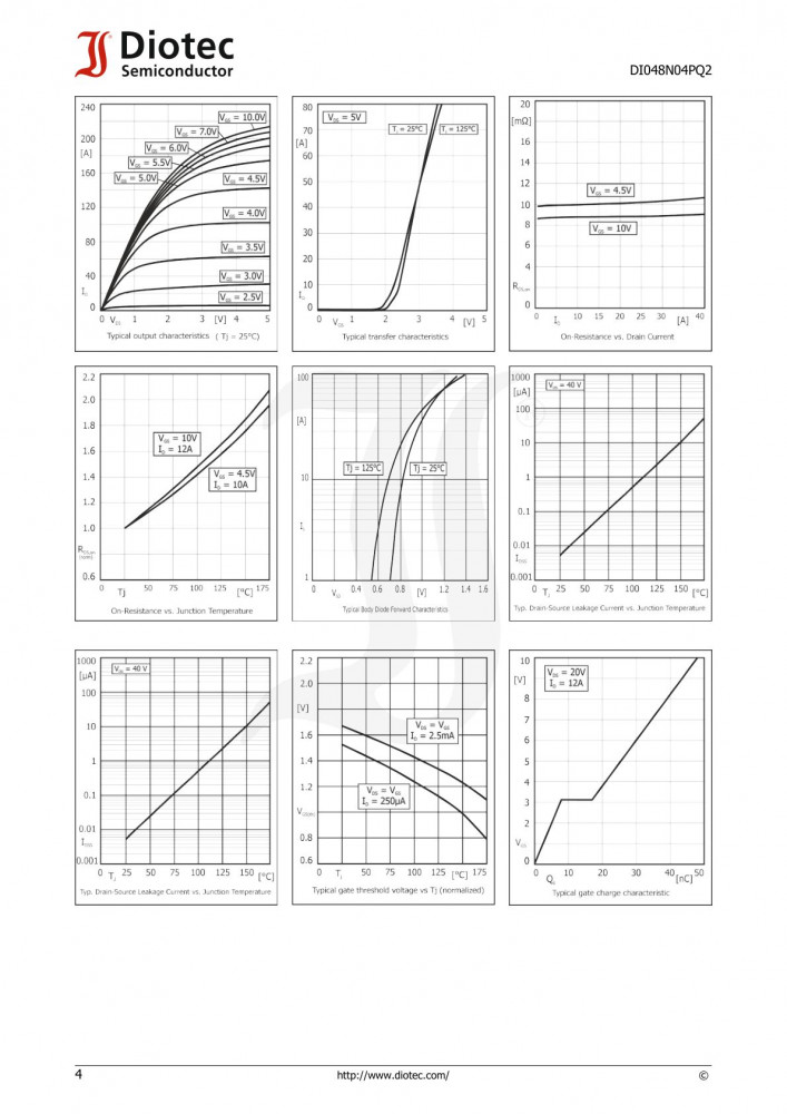 DIOTEC DI048N04PQ2 datasheet page 4