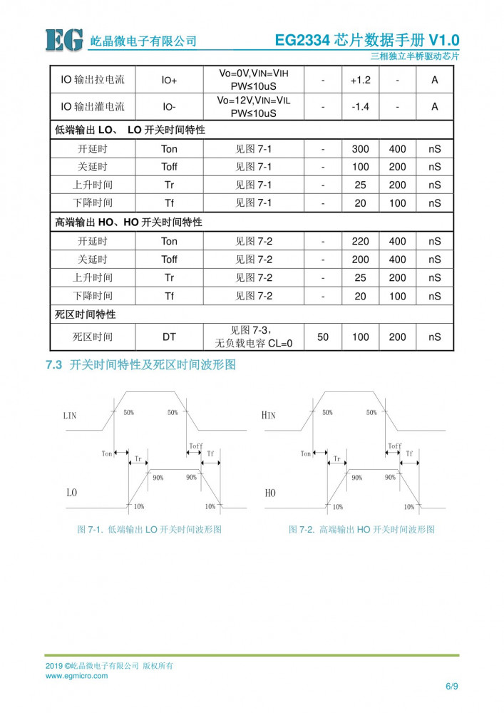 EG2334 datasheet page 9