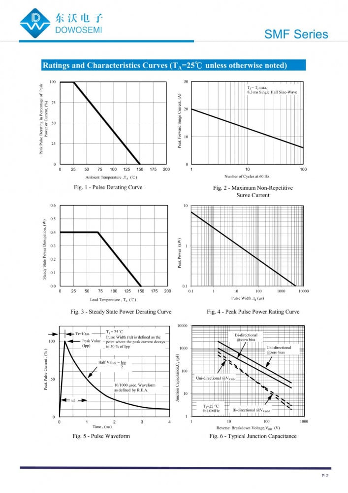 DOWO SMF33A datasheet page 2
