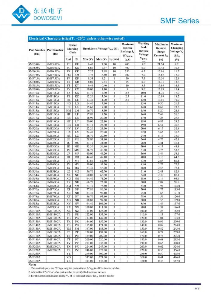 DOWO SMF33A datasheet page 3