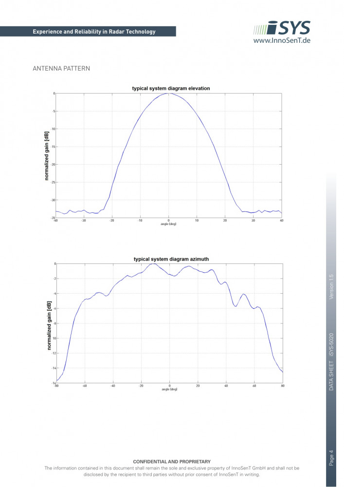 iSYS-5020 datasheet page 4