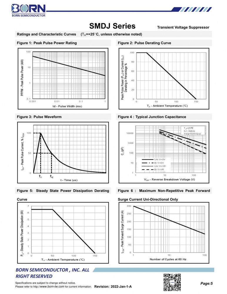 BORN SMDJ51CA datasheet page 5